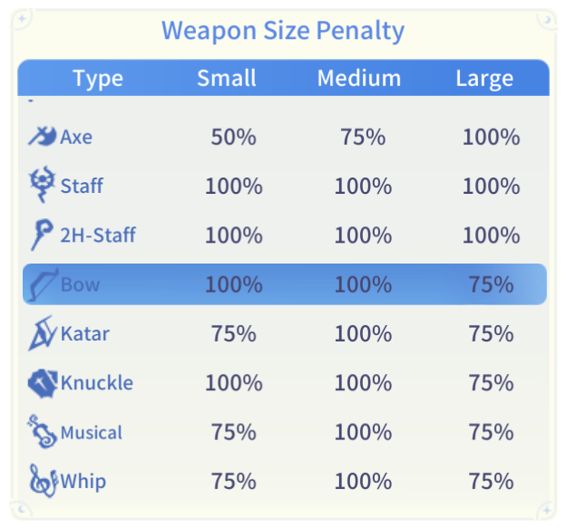 Ragnarok Origin global