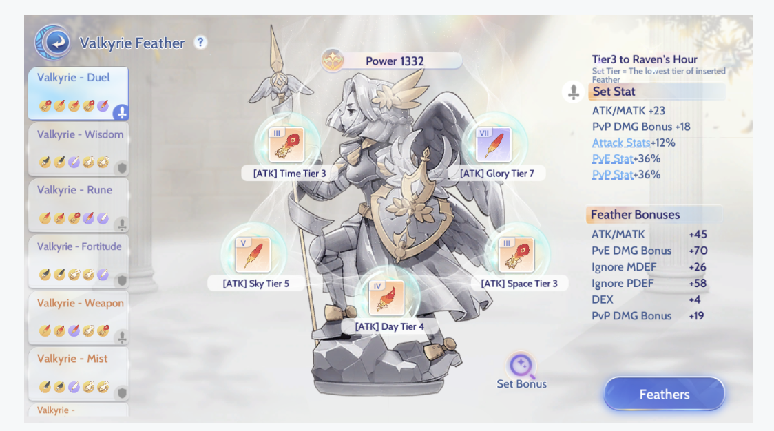 Ragnarok Origin global