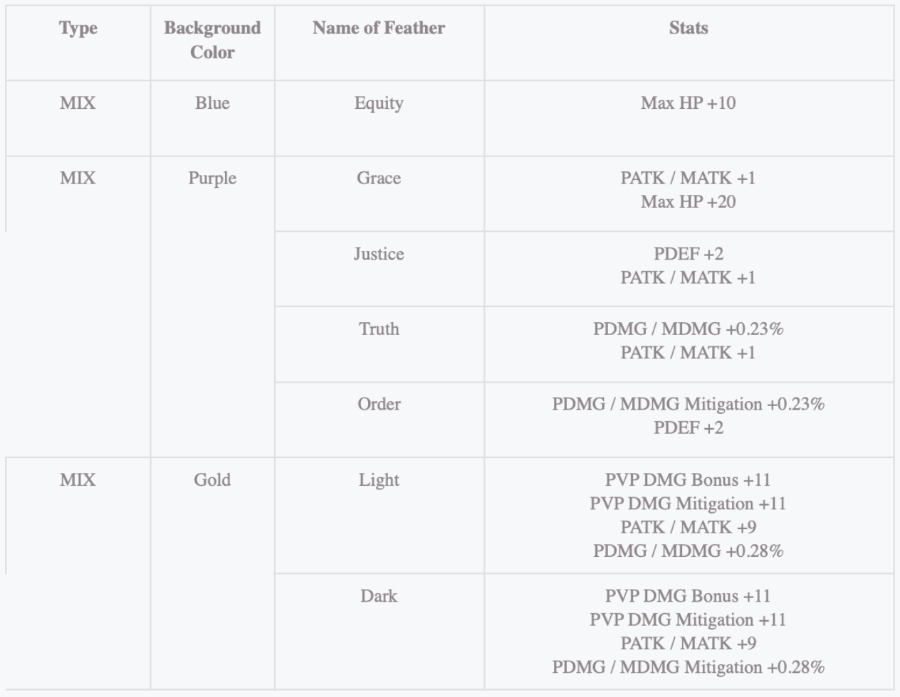 Ragnarok Origin global