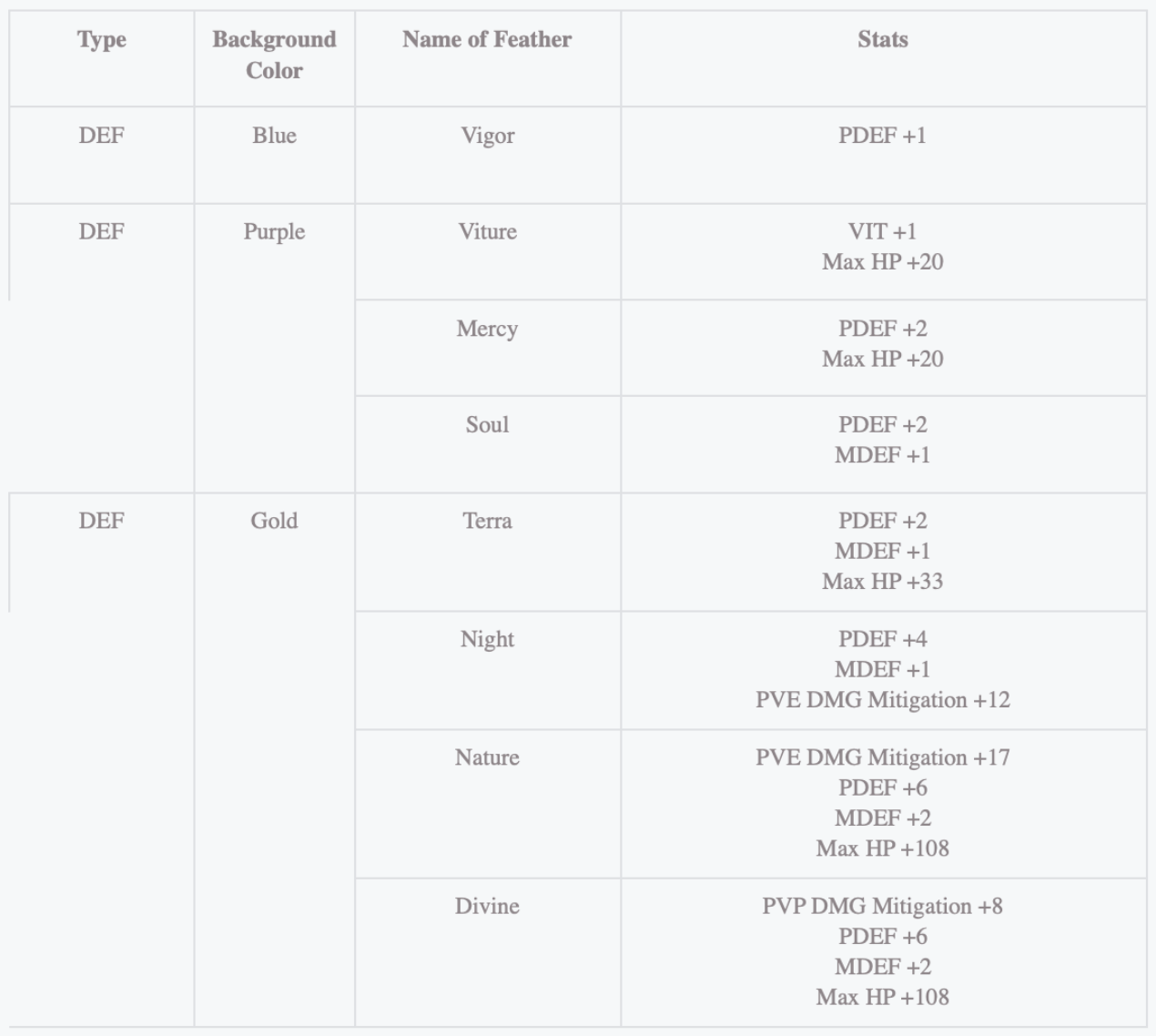 Ragnarok Origin global