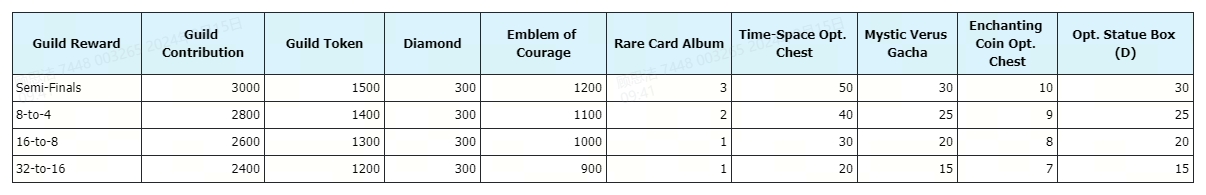 Ragnarok Origin global