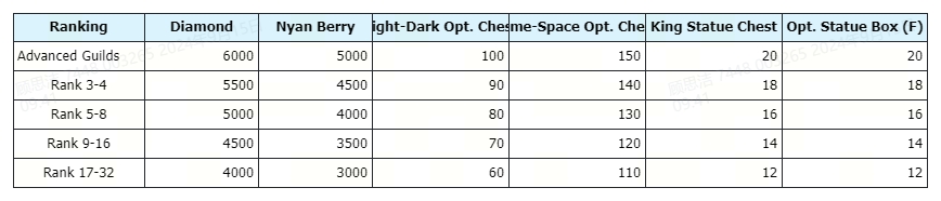 Ragnarok Origin global